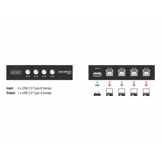 Превключвател Delock Ръчен 4 X Usb 2 0 порта Черен на топ цена ВАЛИ